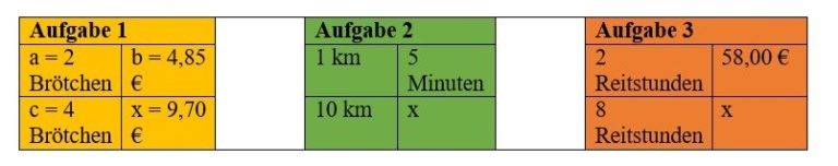 Dreisatz rechnen einfach für Schulkinder erklärt mit Übungen