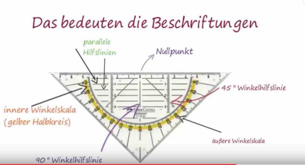 Geodreieck Grundwissen: Das muss Ihr Kind wissen