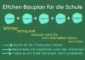 Elfchen schreiben in 5 Schritten: Anleitung und neue Beispiele