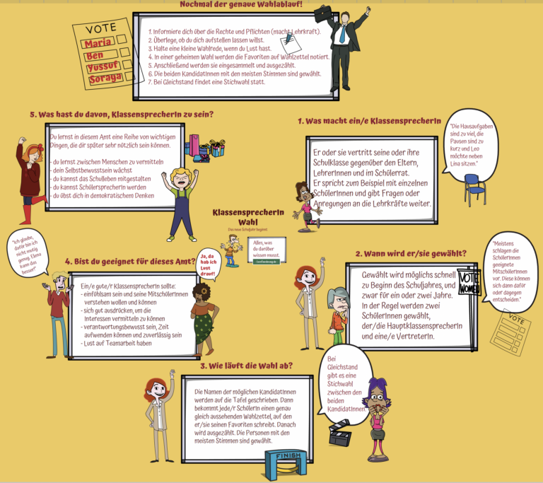 Klassensprecherwahl: So übernimmt (d)ein Kind früh Verantwortung
